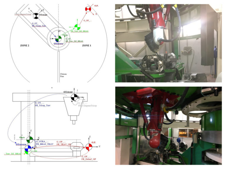Géométrie d'une détoureuse avec robot Tricept embarqué. - ig2m