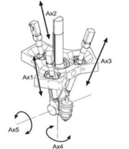 Géométrie d'une détoureuse avec robot Tricept embarqué. - ig2m